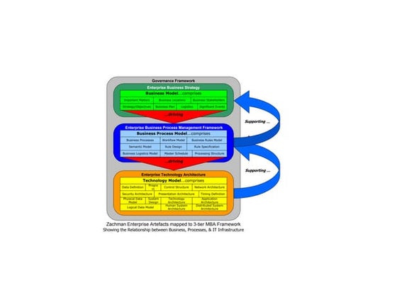 Mba 3 Tier Business Model | PPTX | Biological Sciences | Science