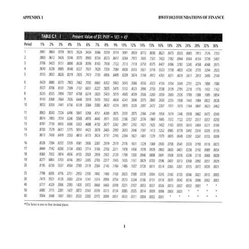 3 tvm tables - Basic Finance | PDF