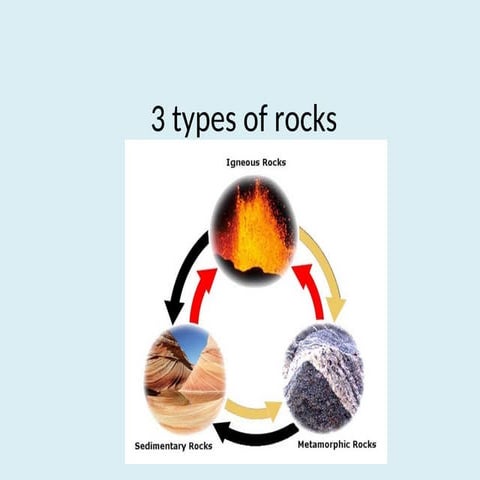 Grade Six Science 3_types_of_rocks_ppt.ppt