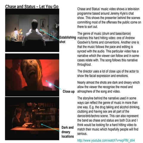 Music Video Analysis | PPT