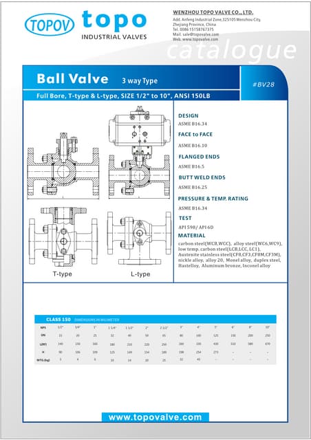 Forged steel gate valve 800 lb topo valve catalogue | PDF