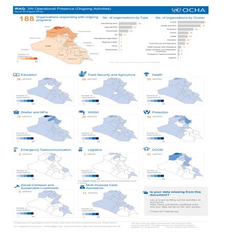 3 ws iraq_08_oct_2015_v0 | PDF