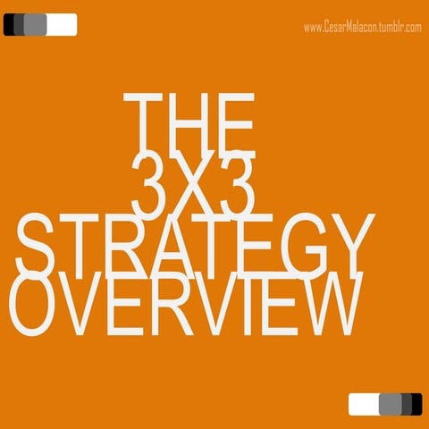 What is strategy? 3x3 Strategy Overview | PPSX | Business | Business ...