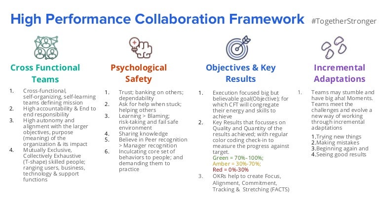 High Performance Collaboration (HPC) Framework #TogetherStronger