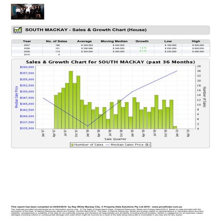 West Mackay Growth Chart | PDF