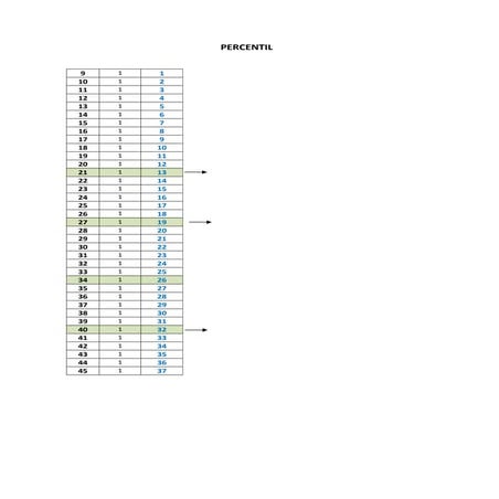 4.1 percentil (para el resultado) | DOC