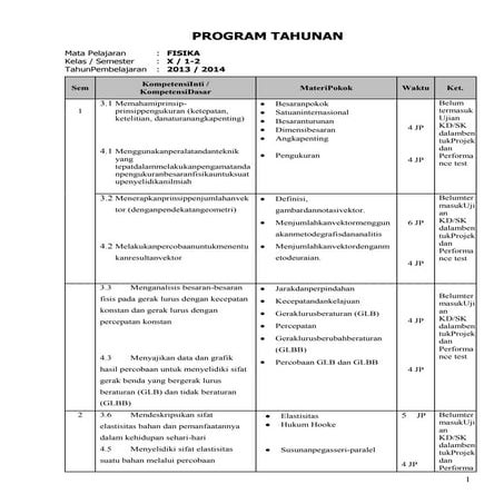 program tahunan | DOCX