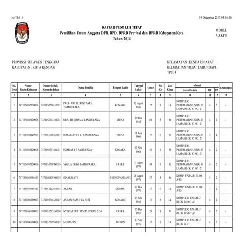 TPS 04 lahundape | PPT