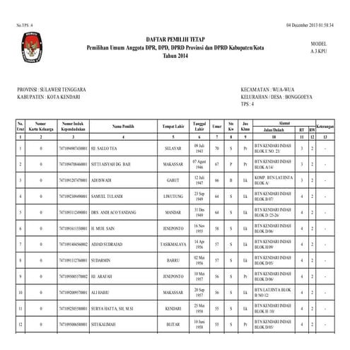 TPS 4 Bonggoeya | PDF