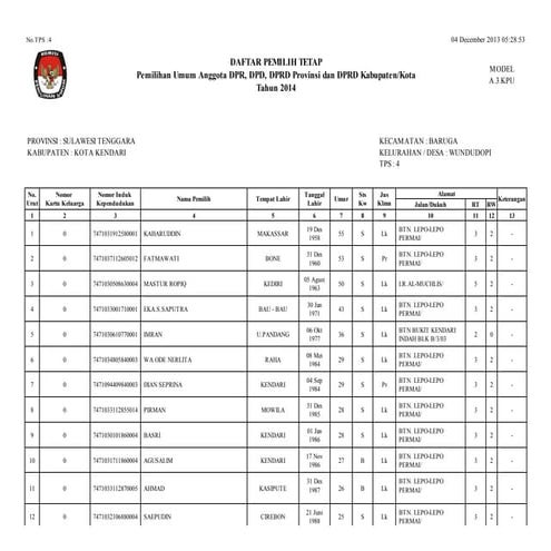 TPS 4 Wundudopi | PDF