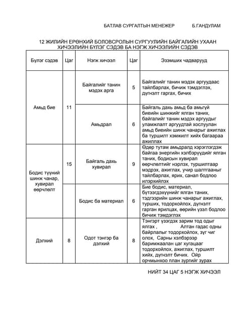 хүн байгаль 4 р анги Docx