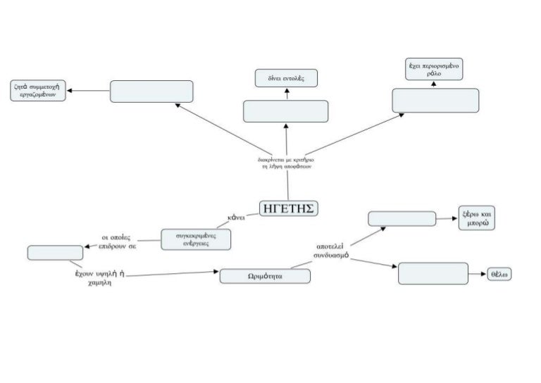 εννοιολογικος χαρτης ( 4 φ )