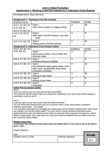 Portrait evaluation | DOCX