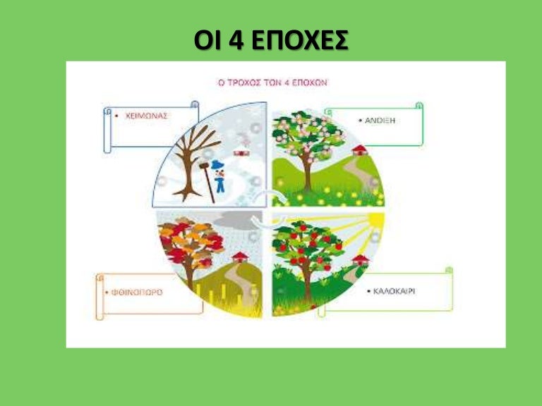 οι 4 εποχες