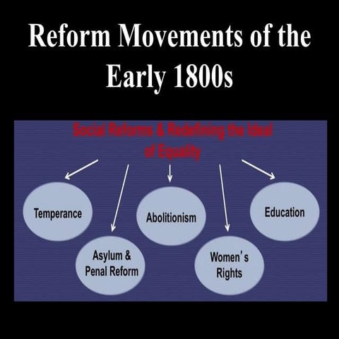 Hogan's History- Early American Reform Movements | PDF