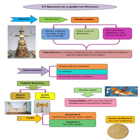 4.Η θρησκεία και η γραφή των Μινωιτών | PDF