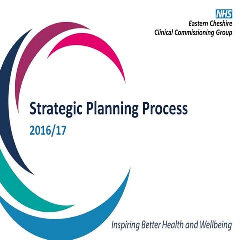 NHS Eastern Cheshire CCG Strategic Planning Process | PPTX | Business ...