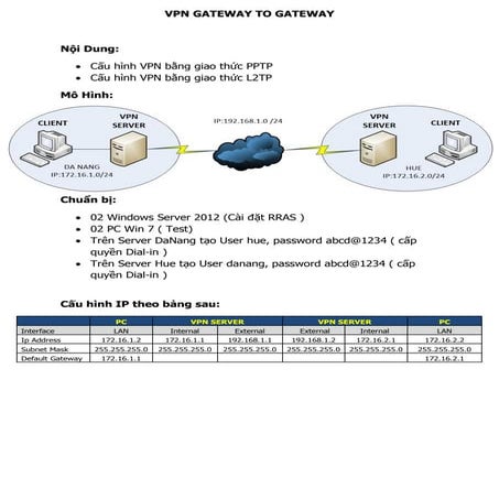 vpn gateway to gateway | PDF