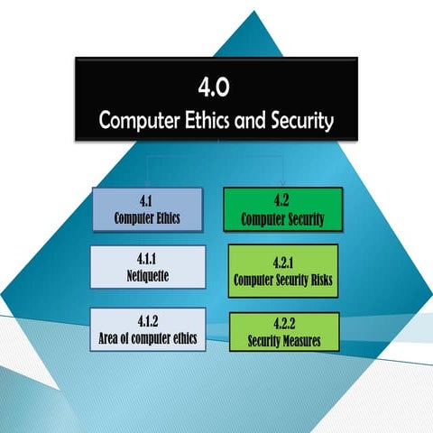 Computer Ethics