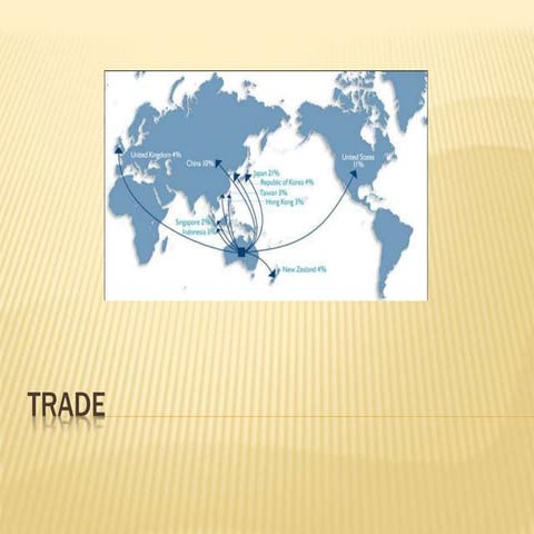 4. Trade | PPTX