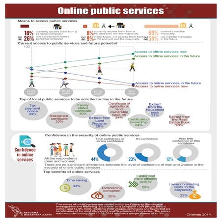Online public services | PDF