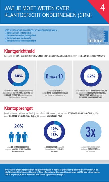 3. CRM infographic Indora - klantbeleving en klantwaarde | PDF
