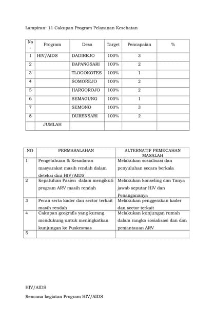 CAPAIAN KEGIATAN PROGRAM HIV.pptx