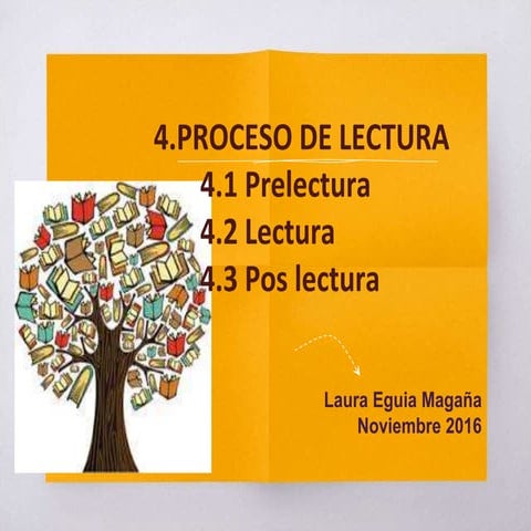 Etapas del proceso de lectura | PPTX