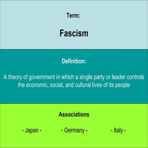 Fascism | PPT