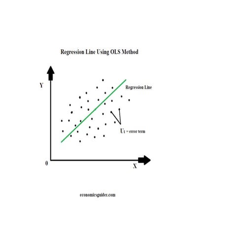 least squares regression line | PPT