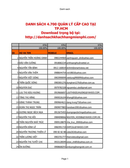 DANH SACH CONG TY DUC TAI VIET NAM | PPT