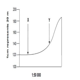 HOW TO DRAW A CROSS SECTION IN GEOGRAPHY | PPT