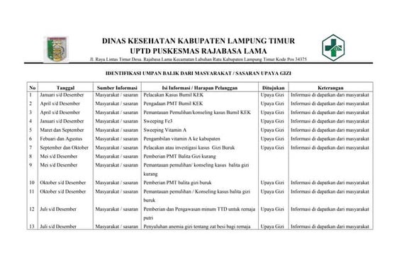 PENCATATAN DAN PELAPORAN POSYANDU ILP.pptx