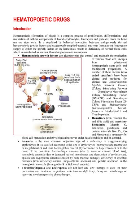 Haematinics | PPT