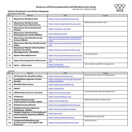 4. Sources of Environmental and Biodiversity Data | PDF