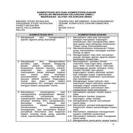 4.tki rpl-c3-kikd-xi-basis data | DOCX