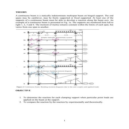 lab report structure continuous beam | PDF