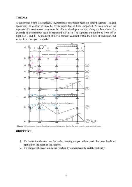 Saturated Surface Dry COndition.ppt