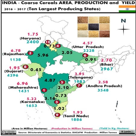 4.2 India coarse cereals area production and yield whole map 2016 2017 ...