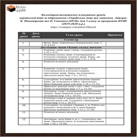 Календарно тематичне планування Українська мова для 2 класу за К