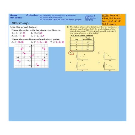 4 1 and 4-6 graphs relations functions evaluating | PDF