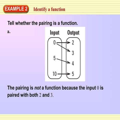 Writing linear functions edmodo | PPTX