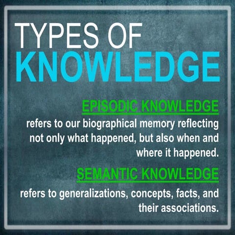 Types of Knowledge (Facilitating Learning) | PPT