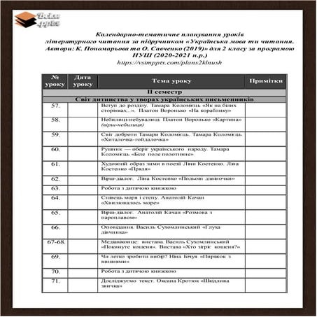 Календарно тематичне планування Літературне читання для 2 класу за О Савченко ІІ семестр Doc