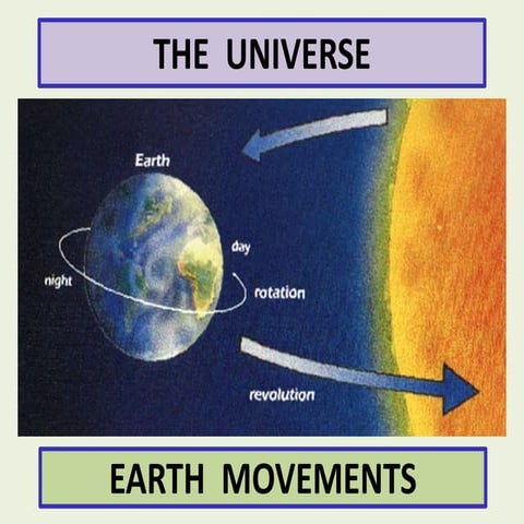 Earth Movements | PPTX