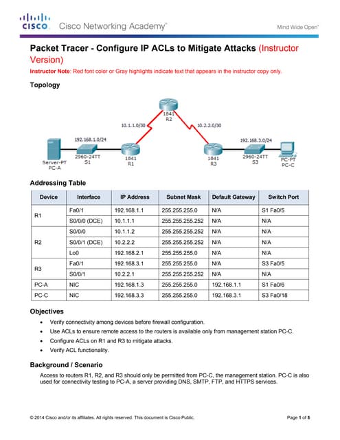 2512 Packet Tracer Configure Cisco Routers For Syslog Ntp And Ssh