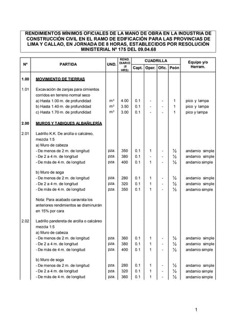 tabla de rendimientos de mano de obra | PDF