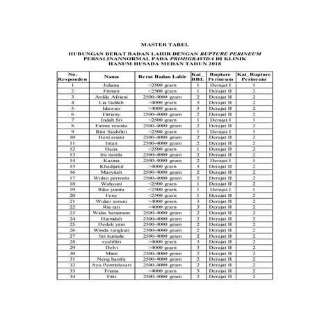4. MASTER TABEL.docx