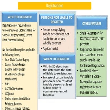 4.Registration of GST.pptx