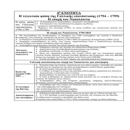 ΧΑΡΤΕΣ ΒΥΖΑΝΤΙΟΥ | PPT